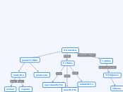 Mapa conceptual celula - Concept Map